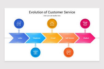 Evolution of Customer Service PowerPoint Template | Nulivo Market