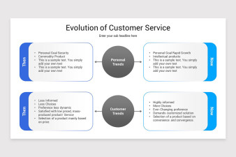 Evolution of Customer Service PowerPoint Template | Nulivo Market