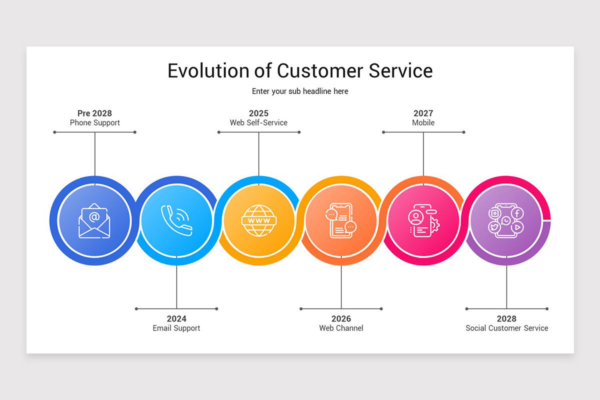 Evolution of Customer Service Google Slides Template | Nulivo Market