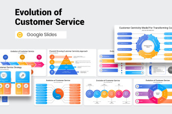 Evolution of Customer Service Google Slides Template | Nulivo Market