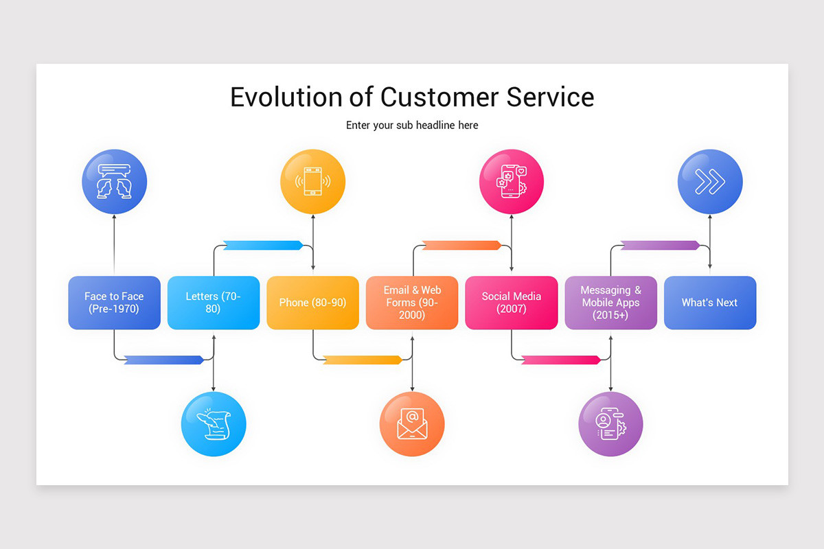 Evolution of Customer Service Keynote Template | Nulivo Market