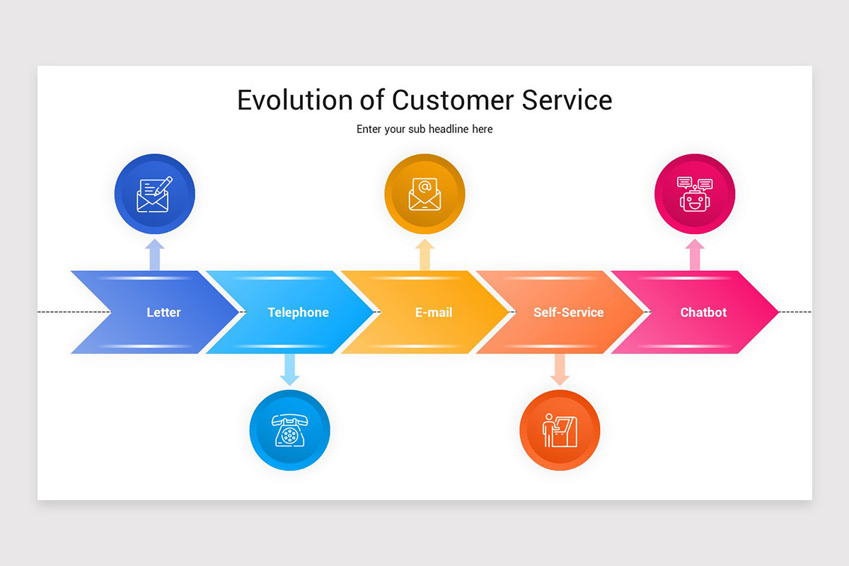 Evolution of Customer Service Keynote Template | Nulivo Market