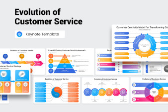 Evolution of Customer Service Keynote Template | Nulivo Market
