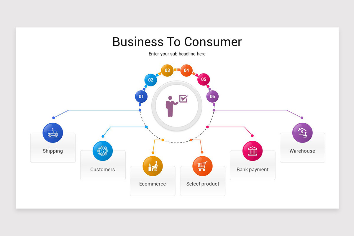 Business To Consumer PowerPoint Template | Nulivo Market