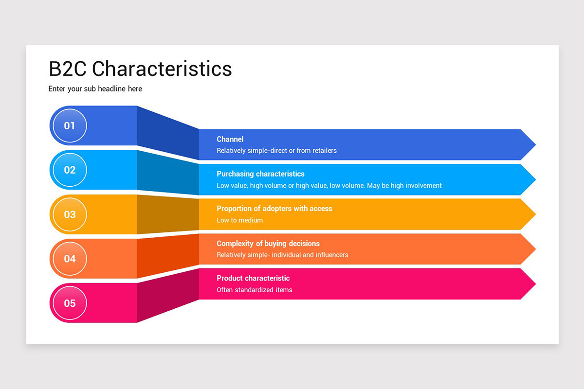 Business To Consumer PowerPoint Template | Nulivo Market