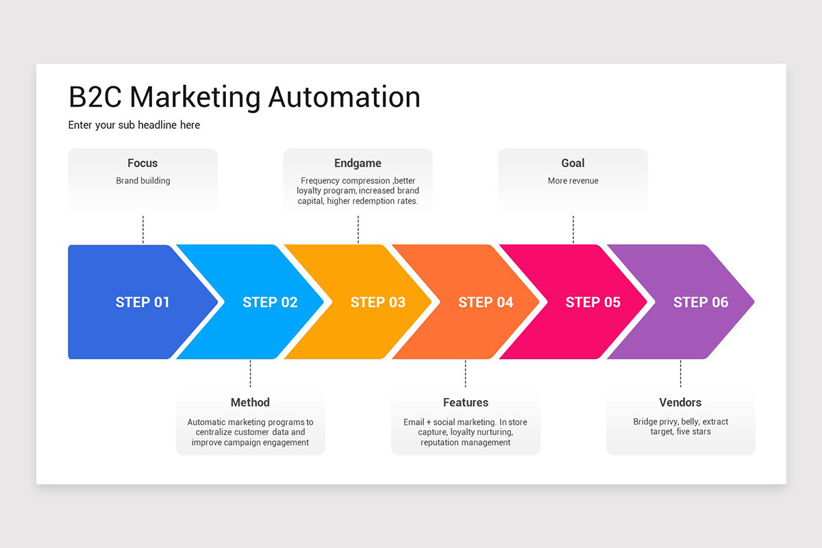 Business To Consumer PowerPoint Template | Nulivo Market