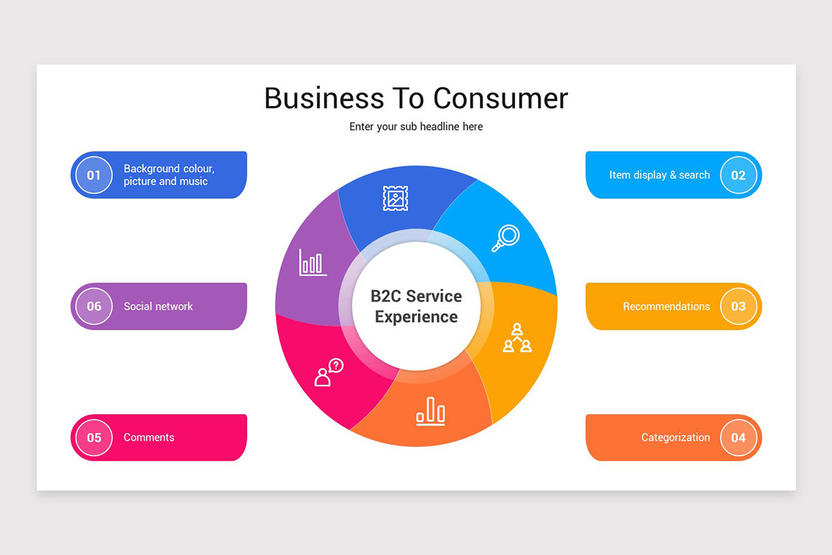 Business To Consumer PowerPoint Template | Nulivo Market