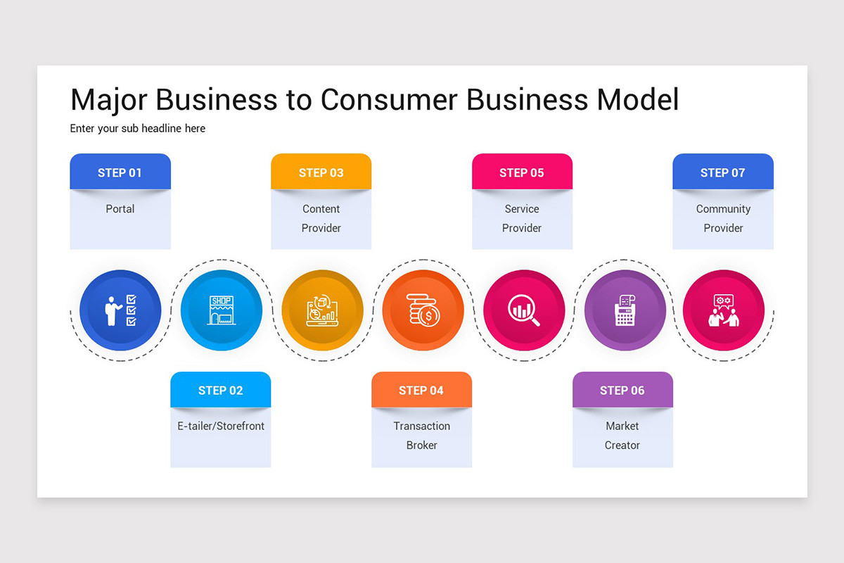 Business To Consumer PowerPoint Template | Nulivo Market