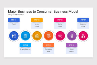 Business To Consumer PowerPoint Template | Nulivo Market