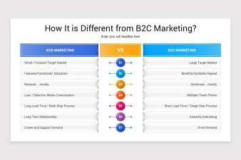 Business To Consumer Google Slides Template | Nulivo Market