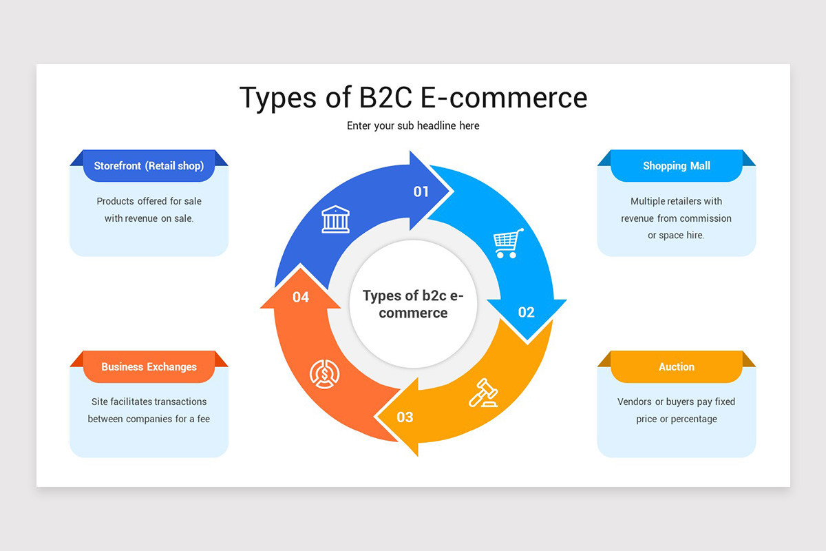 Business To Consumer Keynote Template | Nulivo Market