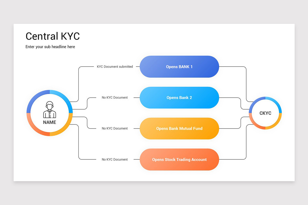 Know Your Customer (KYC) PowerPoint Template | Nulivo Market