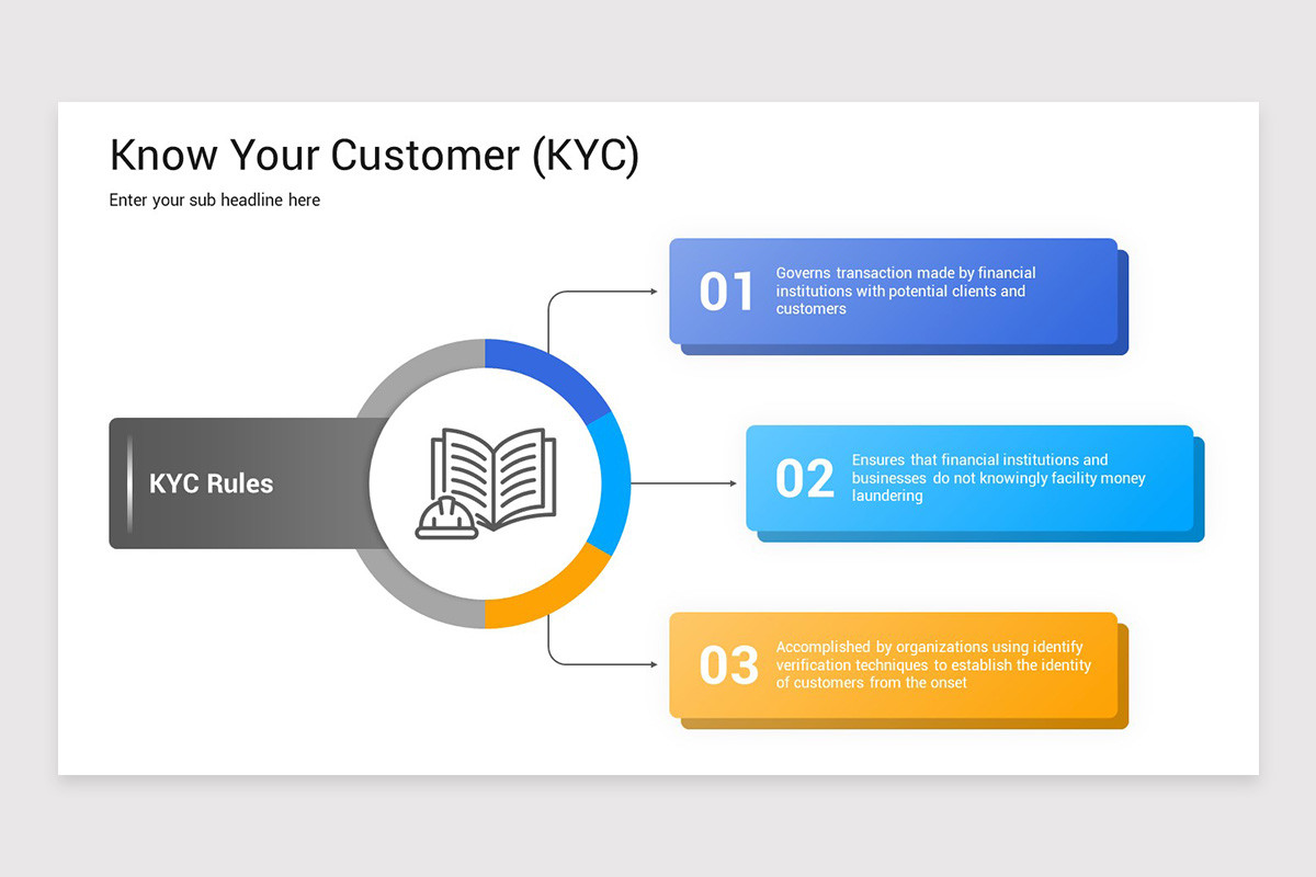 Know Your Customer (KYC) PowerPoint Template | Nulivo Market