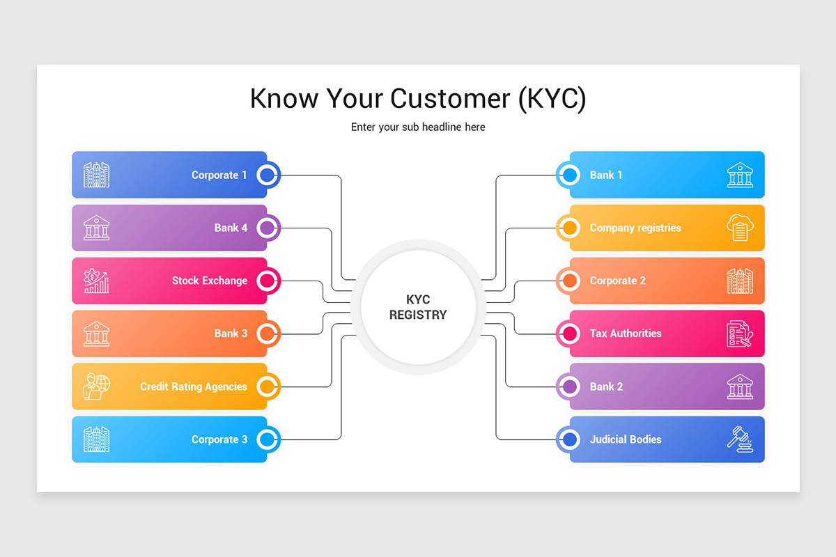 Know Your Customer (KYC) PowerPoint Template | Nulivo Market