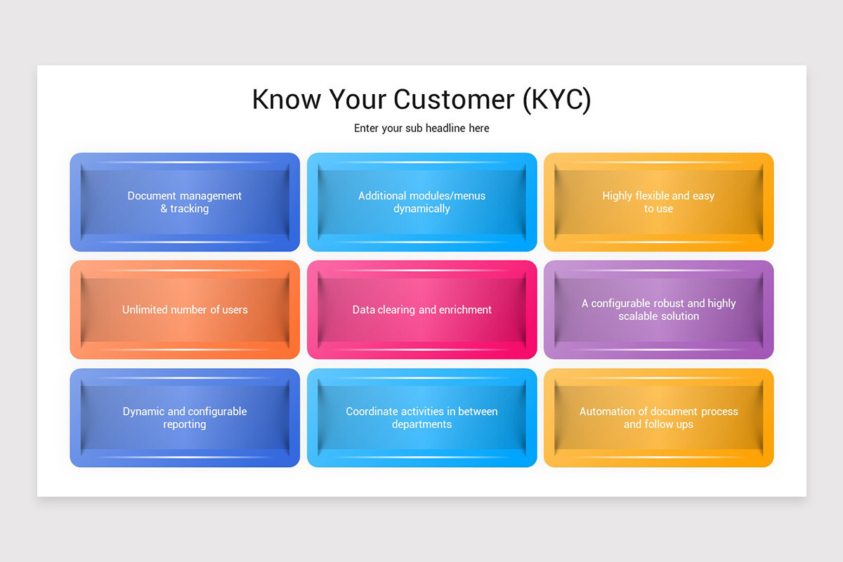 Know Your Customer (KYC) PowerPoint Template | Nulivo Market