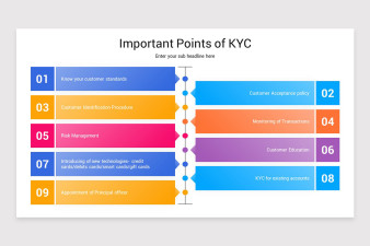 Know Your Customer (KYC) PowerPoint Template | Nulivo Market