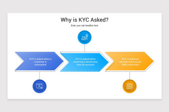 Know Your Customer (KYC) PowerPoint Template | Nulivo Market