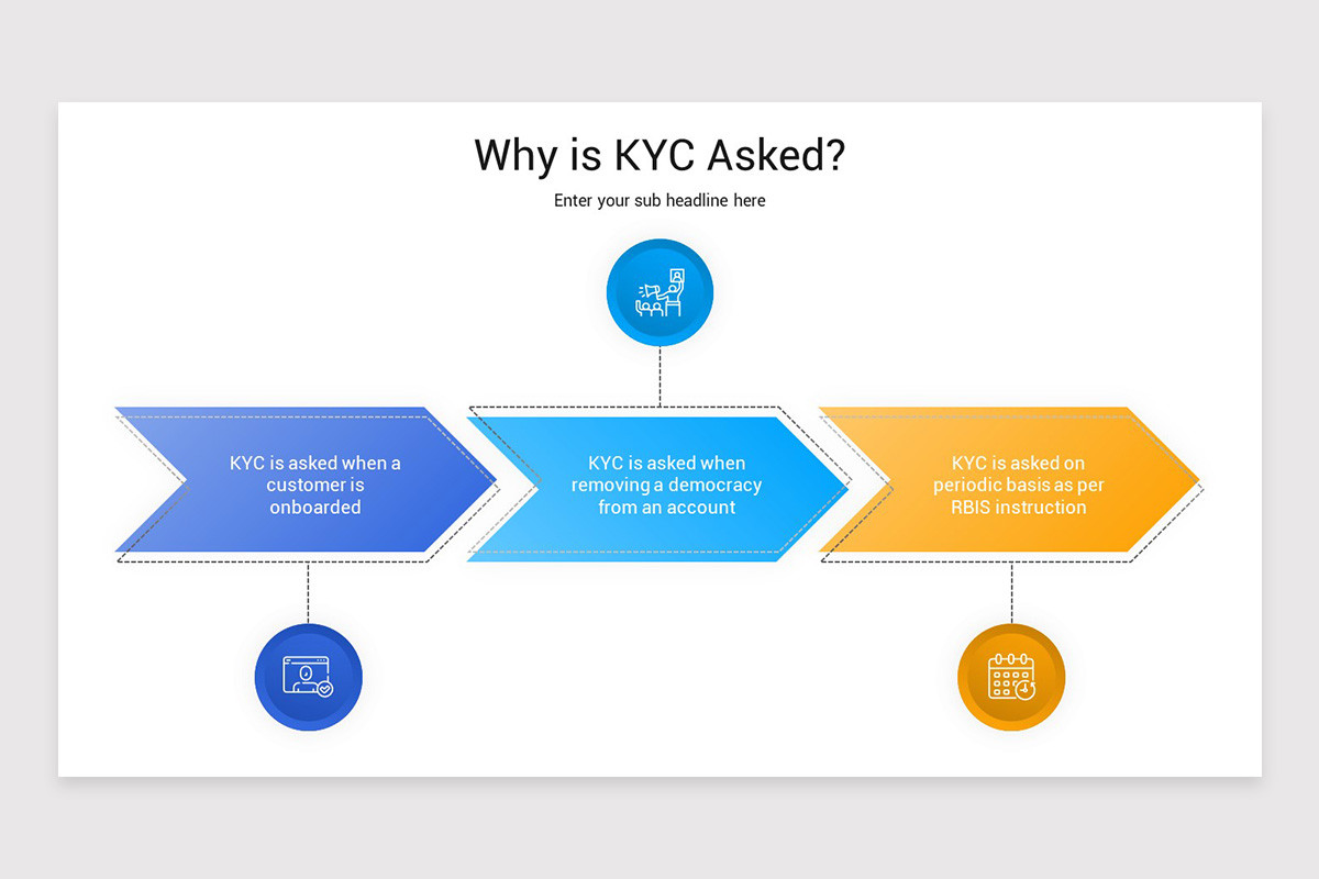 Know Your Customer (KYC) Google Slides Template | Nulivo Market