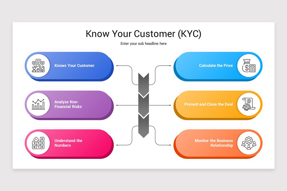 Know Your Customer (KYC) Keynote Template | Nulivo Market
