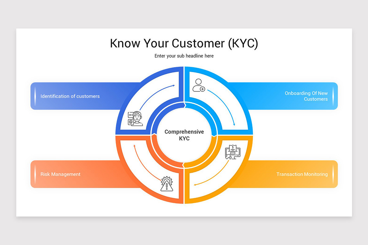 Know Your Customer (KYC) Keynote Template | Nulivo Market