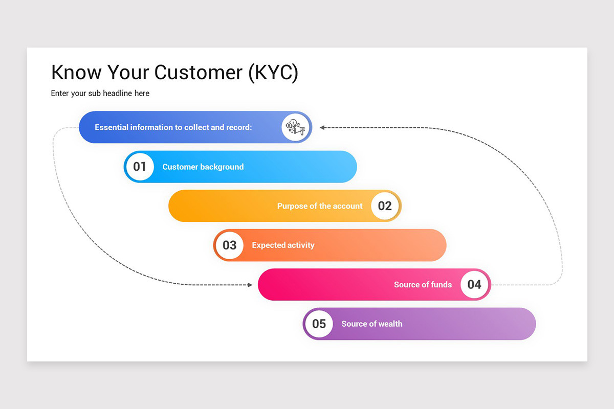 Know Your Customer (KYC) Keynote Template | Nulivo Market