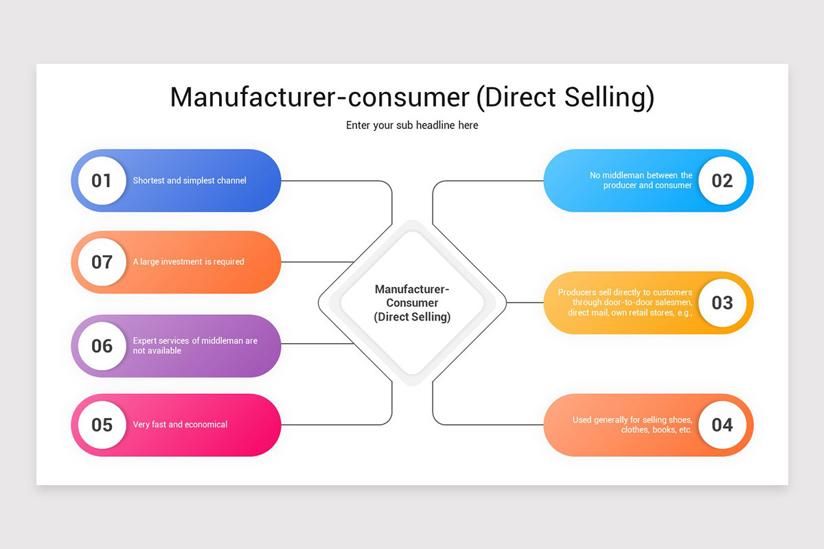 Manufacturer To Consumer PowerPoint Template | Nulivo Market