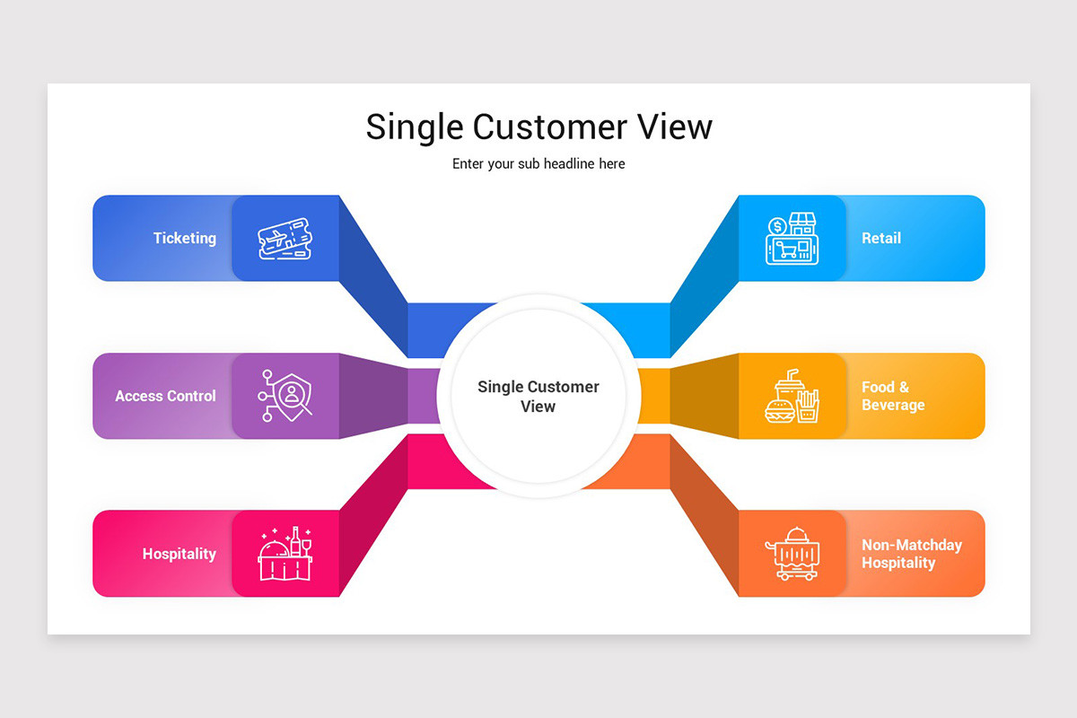 Single Customer View PowerPoint Template | Nulivo Market