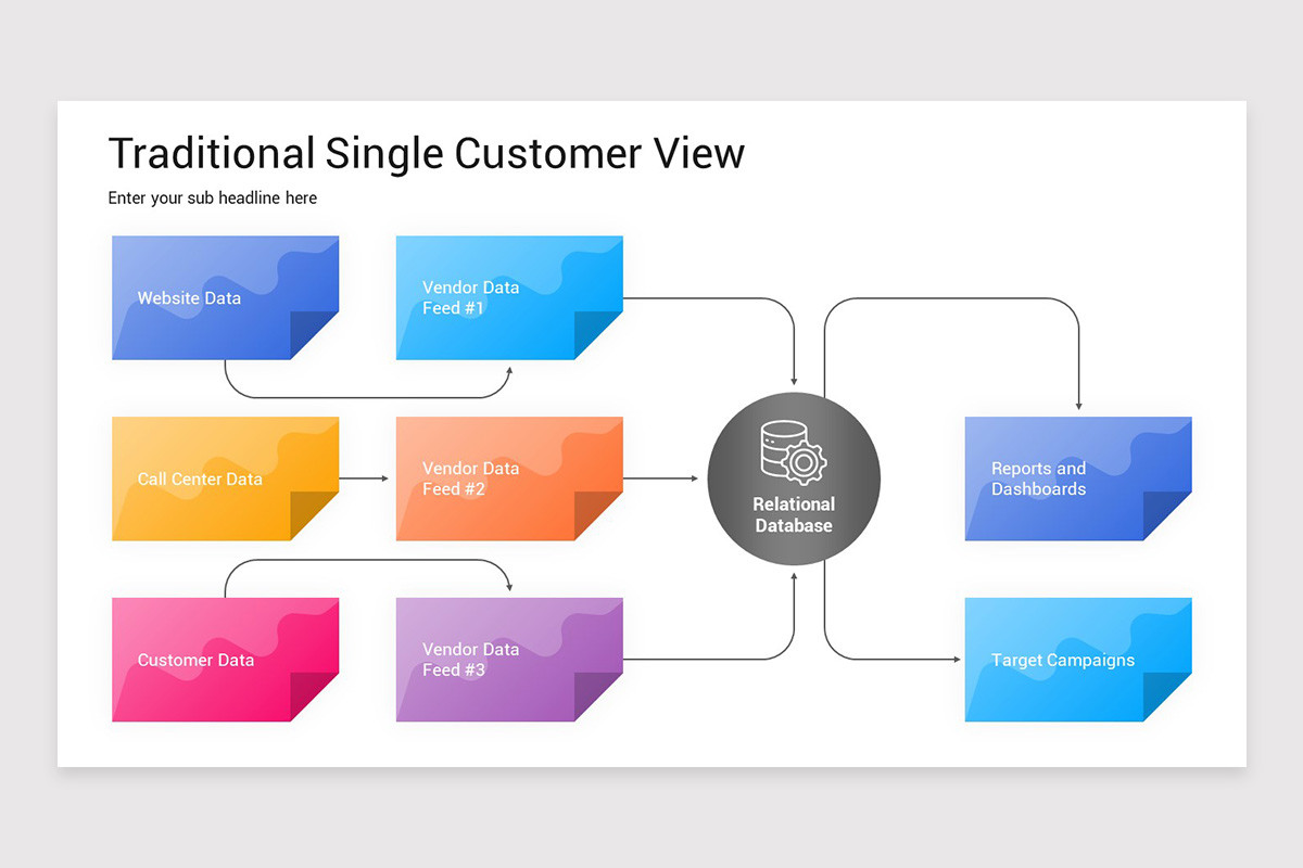 Single Customer View PowerPoint Template | Nulivo Market