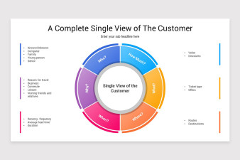 Single Customer View Google Slides Template | Nulivo Market