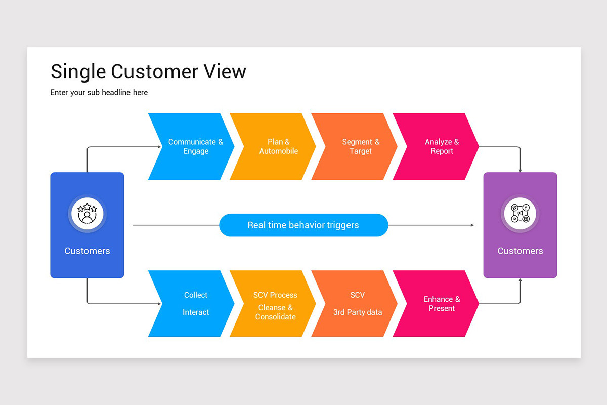 Single Customer View Keynote Template | Nulivo Market
