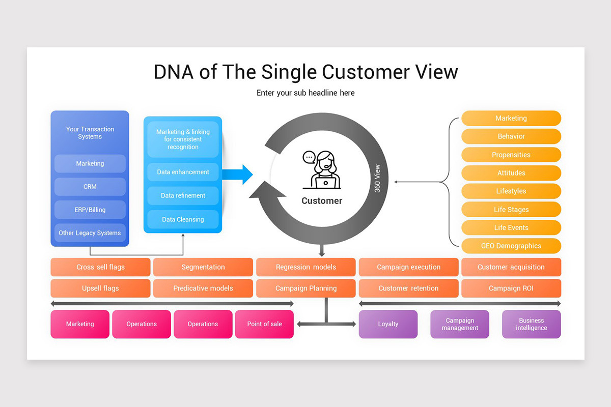 Single Customer View Keynote Template | Nulivo Market
