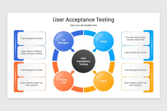 User Acceptance Testing (UAT) PowerPoint Template | Nulivo Market