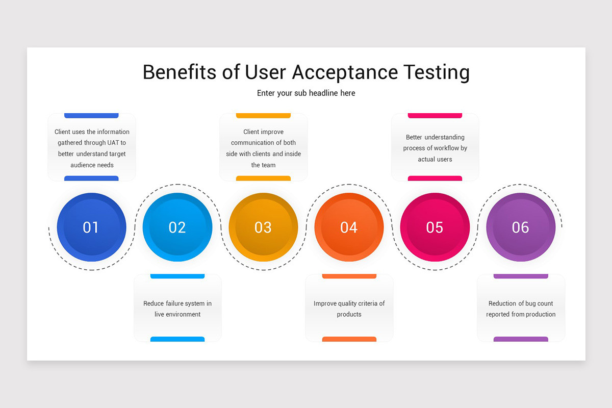 User Acceptance Testing (UAT) Google Slides Template | Nulivo Market