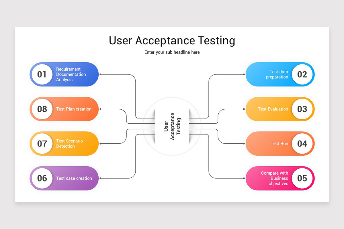 User Acceptance Testing (UAT) Google Slides Template | Nulivo Market