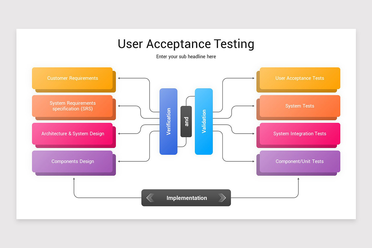 User Acceptance Testing (UAT) Google Slides Template | Nulivo Market