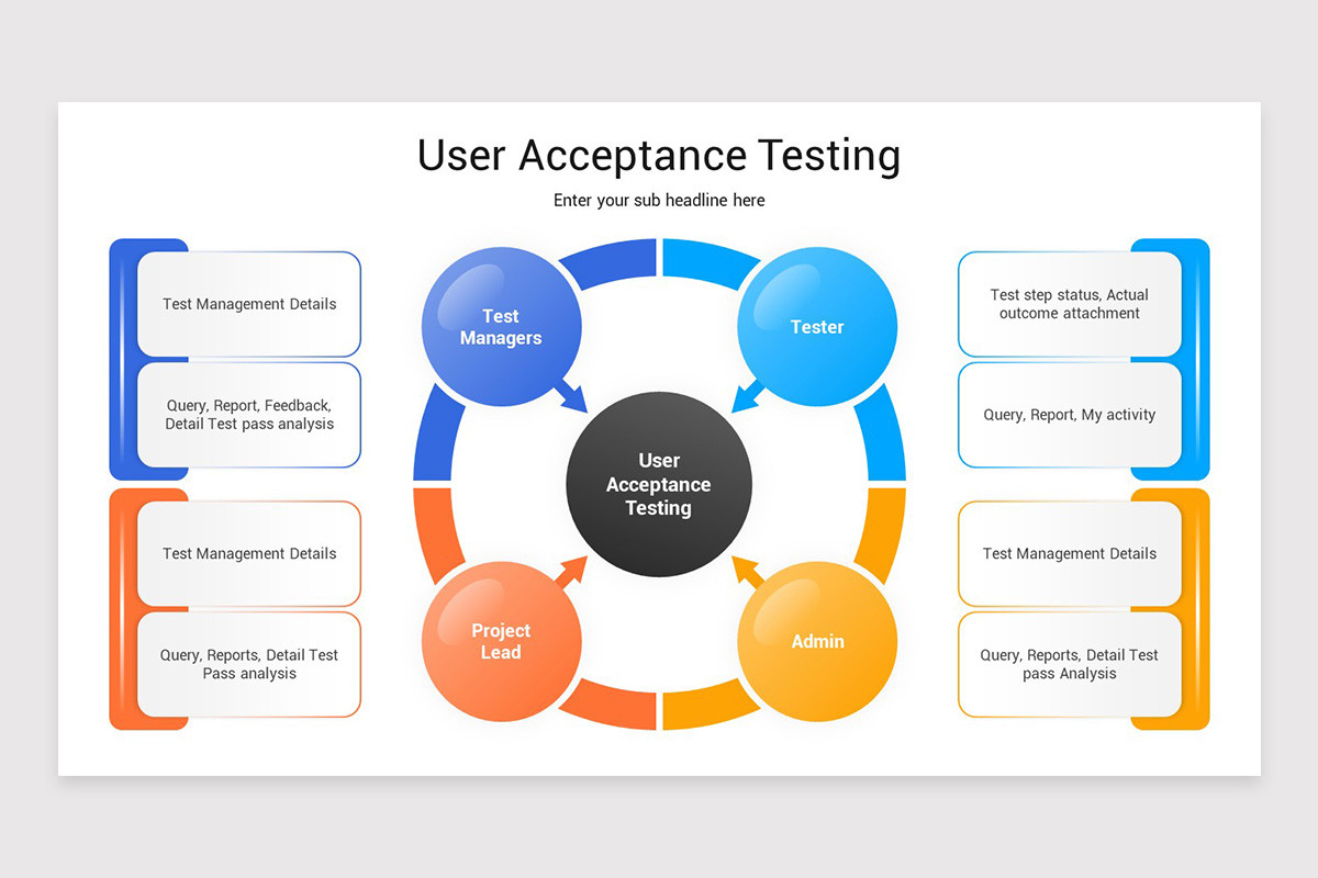 User Acceptance Testing (UAT) Google Slides Template | Nulivo Market