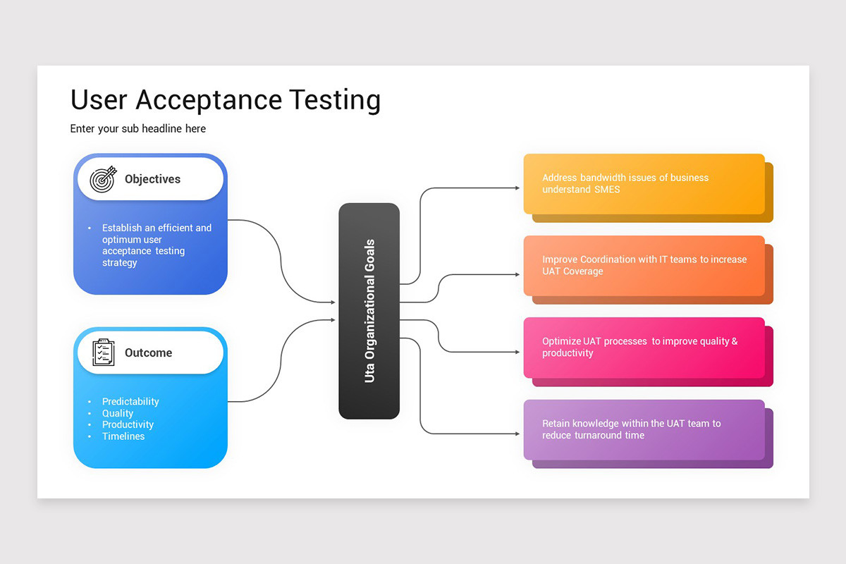 User Acceptance Testing (UAT) Keynote Template | Nulivo Market