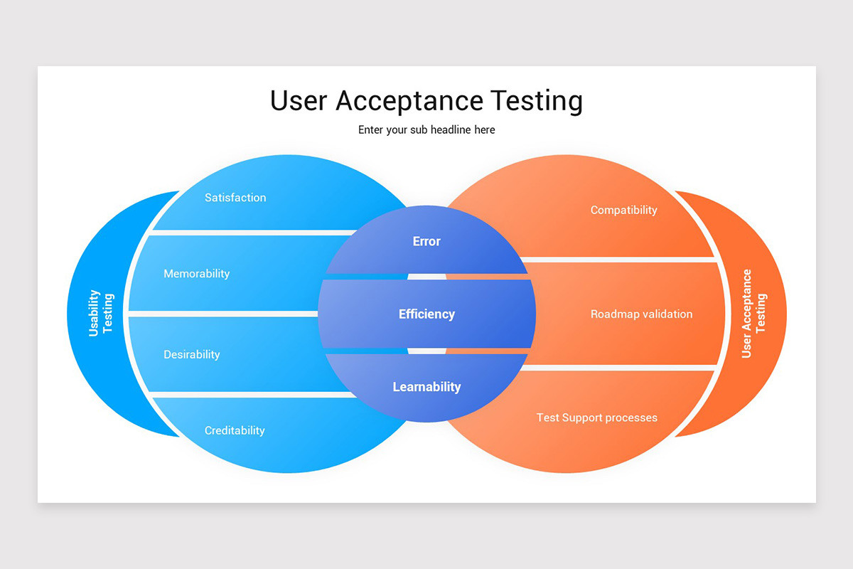User Acceptance Testing (UAT) Keynote Template | Nulivo Market
