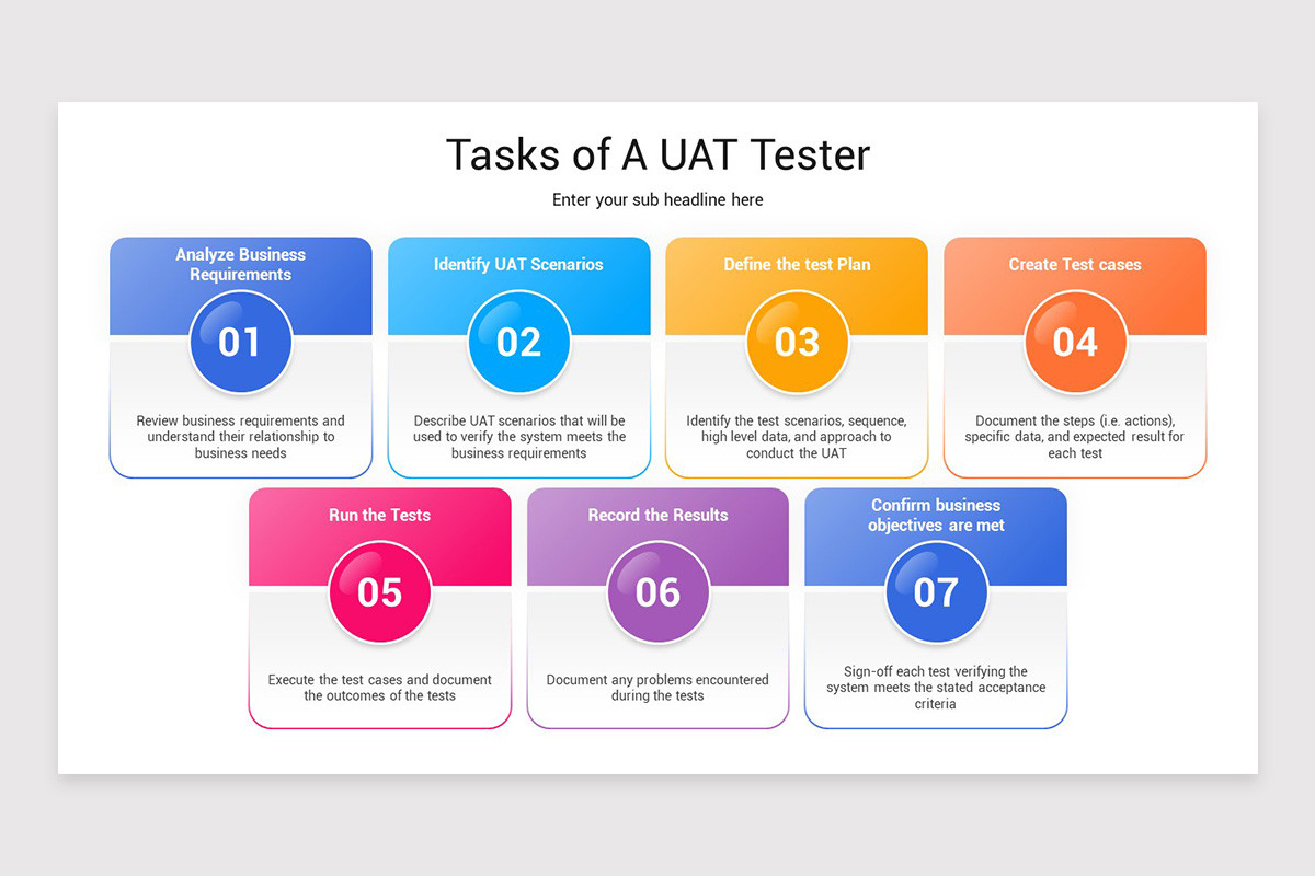 User Acceptance Testing (UAT) Keynote Template | Nulivo Market