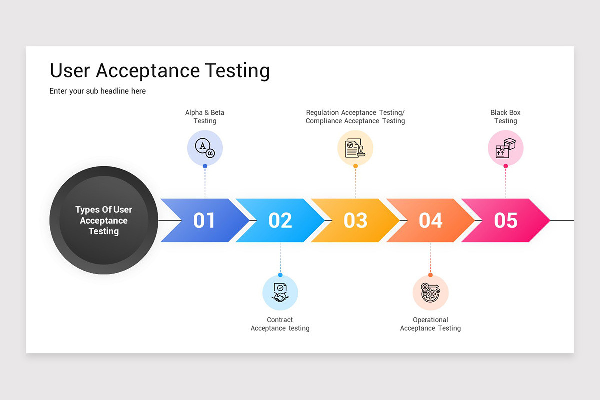 User Acceptance Testing (UAT) Keynote Template | Nulivo Market