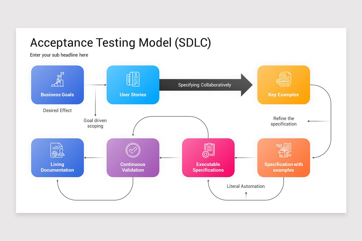 User Acceptance Testing (UAT) Keynote Template | Nulivo Market