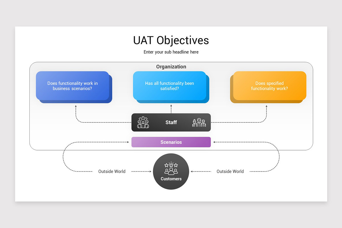 User Acceptance Testing (UAT) Keynote Template | Nulivo Market