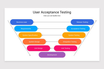 User Acceptance Testing (UAT) Keynote Template | Nulivo Market