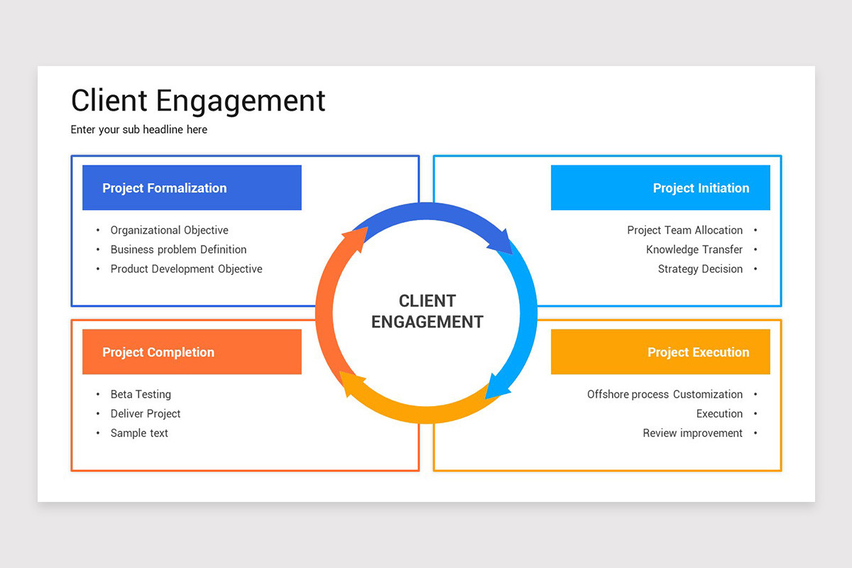 Client Engagement PowerPoint Template | Nulivo Market