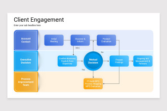Client Engagement PowerPoint Template | Nulivo Market