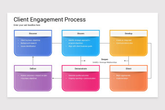 Client Engagement PowerPoint Template | Nulivo Market