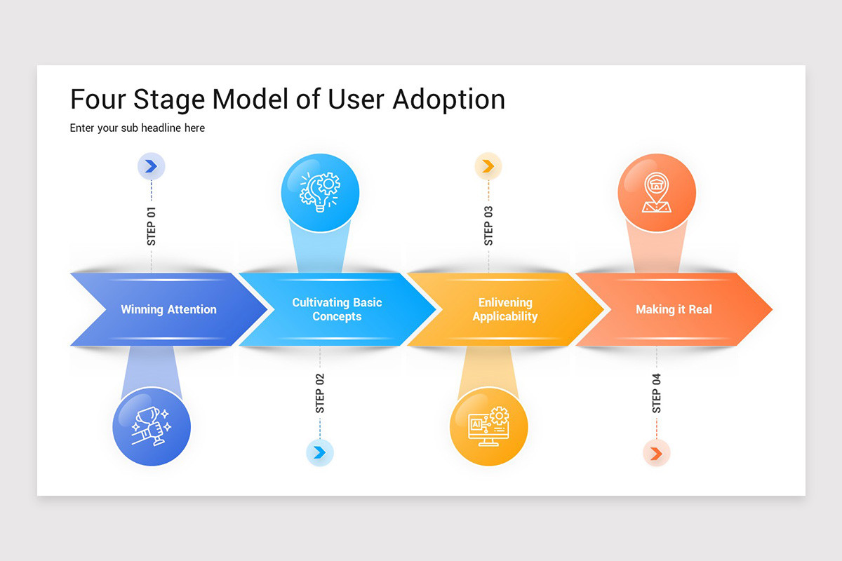 User Adoption Presentation PowerPoint Template | Nulivo Market