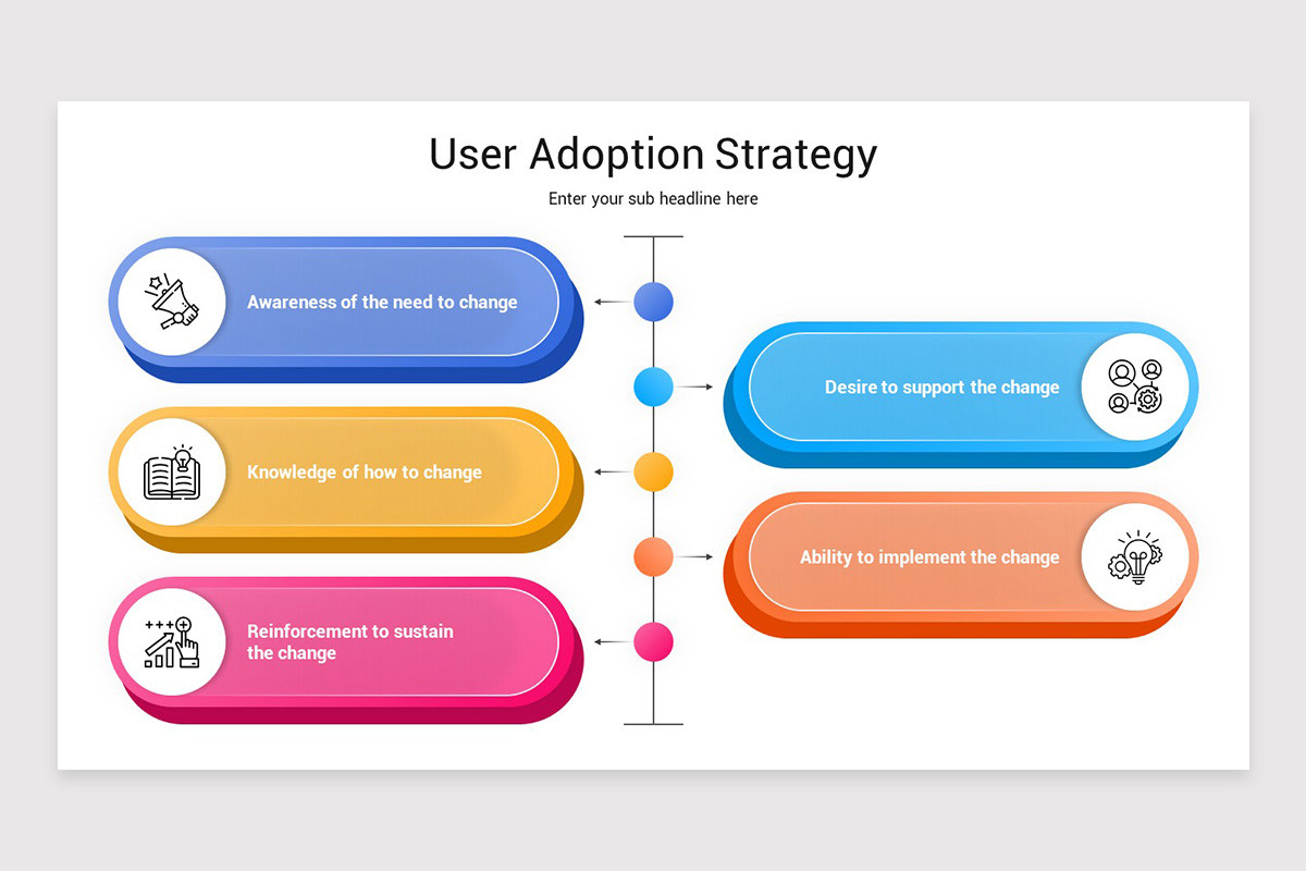 User Adoption Presentation PowerPoint Template | Nulivo Market