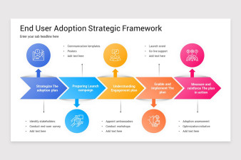 User Adoption Presentation PowerPoint Template | Nulivo Market