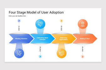 User Adoption Presentation PowerPoint Template | Nulivo Market